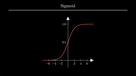 Нейронные сети — теория и практика в Pytorch мыш