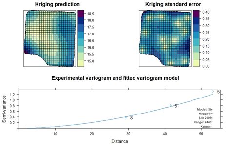 R Unable To Export Kriging Prediction Map Geographic Information