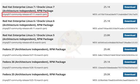 Mysql · Sql System Admin