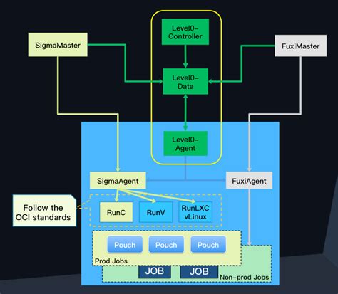maximizing cpu resource utilization on servers coinmonks medium