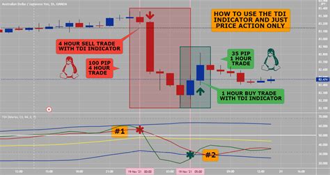 How To Use TDI Indicator Part For OANDA AUDJPY By Anbat TradingView