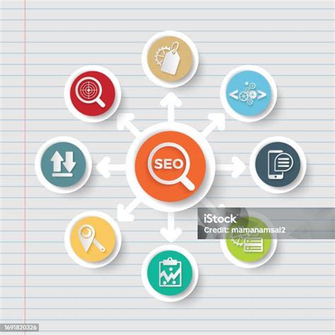 Seo 검색 엔진 인포 그래픽 벡터 디자인 개념에 대한 스톡 벡터 아트 및 기타 이미지 개념 개발 개선 Istock