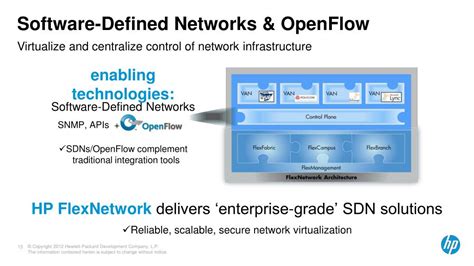 Ppt Enabling Cloud With Sdnvirtual Application Networks And Openflow Powerpoint Presentation
