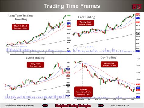 Trading Timeframes Mission Matters