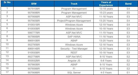 Anshu Tiwari On Linkedin Referralprogram Hcltechnologies