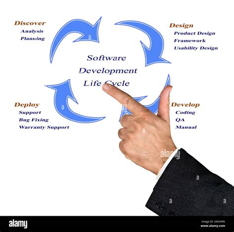 Software Development Life Cycle Stock Photo Alamy