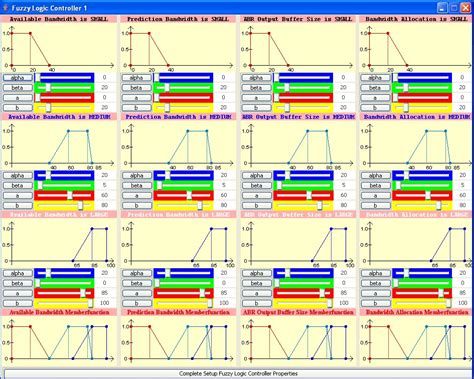 Silyeek Tech Dynamic Bandwidth Allocation Implementing Neural Fuzzy