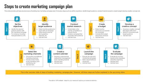 Innovative Marketing Strategy Steps To Create Marketing Campaign Plan