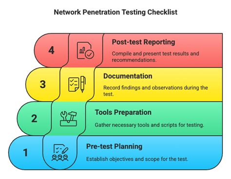 Network Penetration Testing Explained A Security Pros Guide For 2025