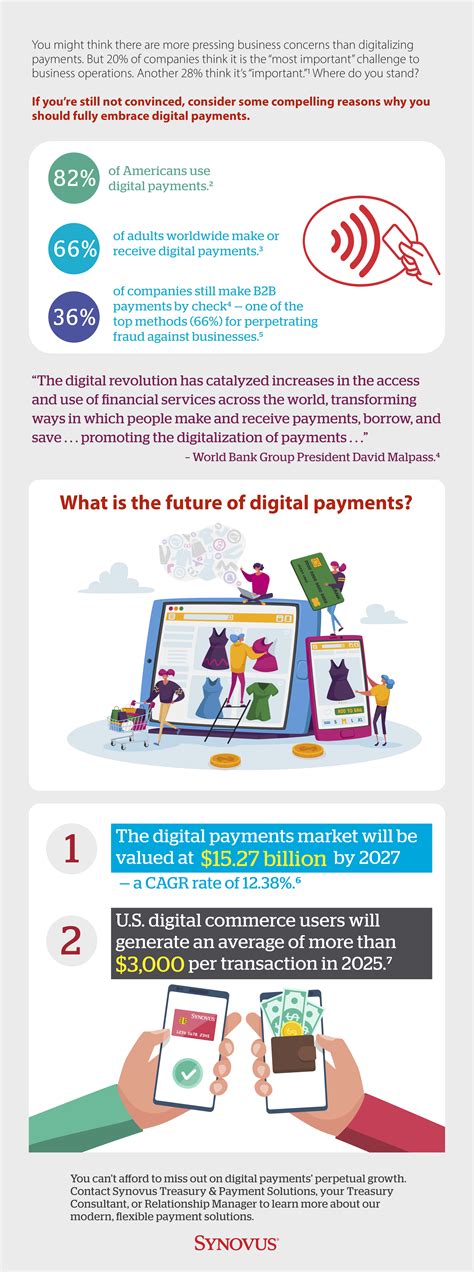 Digital Payments Why Theyre Still A Big Deal Synovus