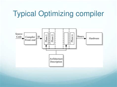 ppt machine learning in compiler optimization powerpoint presentation id 2391479