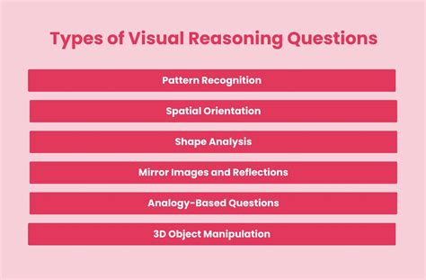 Visual Reasoning Questions Practice And Improve Your Skills