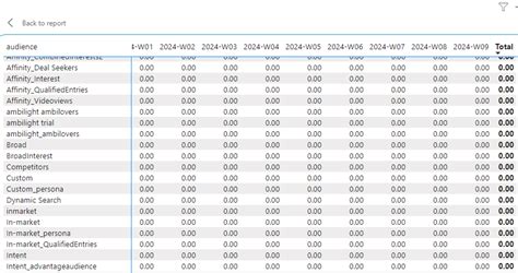 solved how to filter out rows with zero row totals in a p