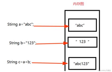 Java异常处理与内置类详解 Csdn博客