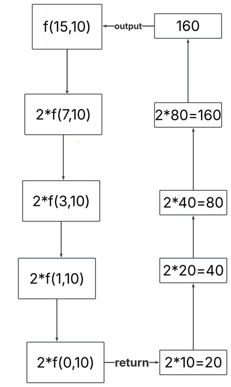 Programming In Python Gate Da 2025 Question 53