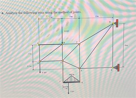 Solved Analyze The Following Truss Using The Method Of Chegg Com