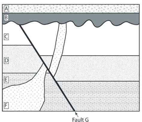 Geology Exam 2 Flashcards Quizlet