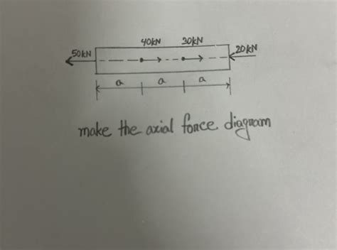 Make The Axial Force Diagram Filo
