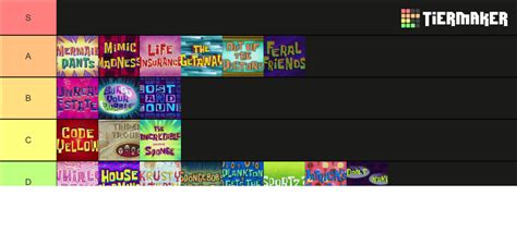 Spongebob Season 10 Episodes Maker Tier List Community Rankings Tiermaker
