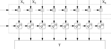 1 A Composite Cipher With A Linear Transform Theorem 635 Consider A
