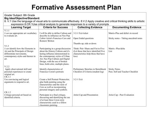Th Grade Art Cubism Formative Assessment Plan