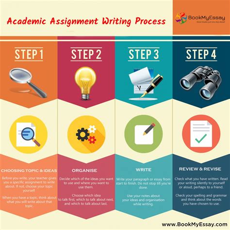 Academic Assignment Help Online Essay Writing Service Writing Process Academic Writing
