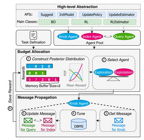 Acm Sigmod 2023 Pku Dair课题组3篇论文入选数据库顶级会议acm Sigmod 2023 智源社区