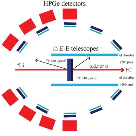 Pdf Energy Calibration Of Hpge Detector Using The High Energy