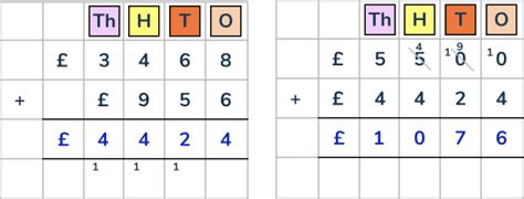 What Is The Column Method Of Addition And Subtraction