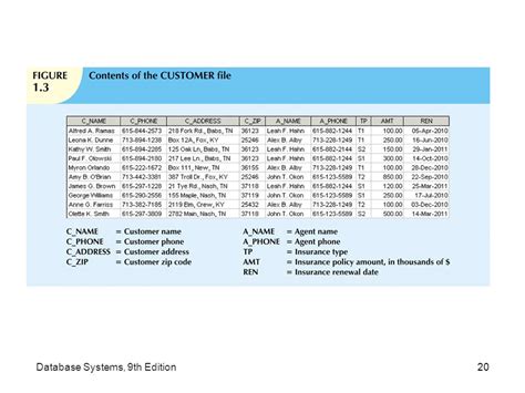 Database Management System By Navathe Ppt Free Download