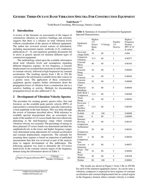 Calculate Octave Band Frequencies