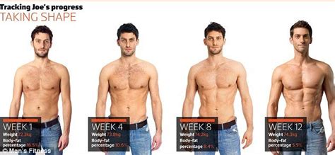 How To Build Six Pack Abs In Weeks