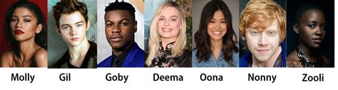 Bubble Guppies Live Action Fan Casting By Therealcartoonexpert On