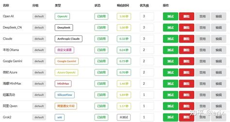 OneAPI中转OpenAI等API等快速指南 知乎