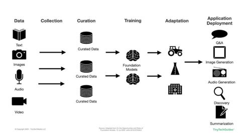 Genaiops Evolving The Mlops Framework Towards Data Science