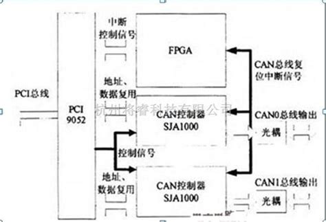 遥控电路中的双冗余CAN总线模块设计原理电路图 将睿