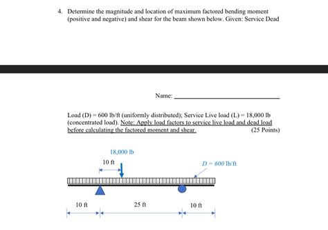 Solved Determine The Magnitude And Location Of Maximum Chegg