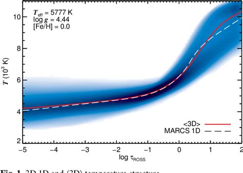 Figure 1 From Observational Constraints On The Origin Of The Elements Semantic Scholar