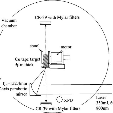 Schematic Diagram Of The Experimental Setup For Proton Acceleration Download Scientific Diagram