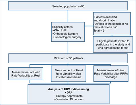 Sample Loss Flowchart The Flowchart Shows The Number Of Eligible