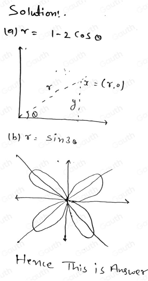 Solved 5 Graph Each Polar Curve By Plotting Points Use Symmetry If