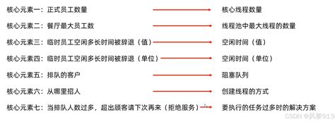 多线程andjuc多线程andjuc 01 什么是多线程mp4 Csdn博客