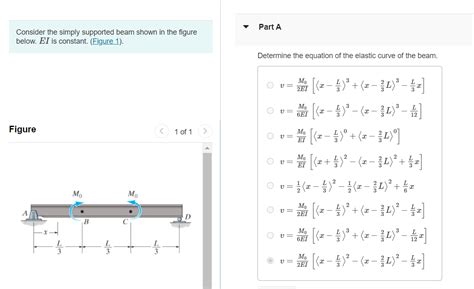 Solved Consider The Simply Supported Beam Shown In The