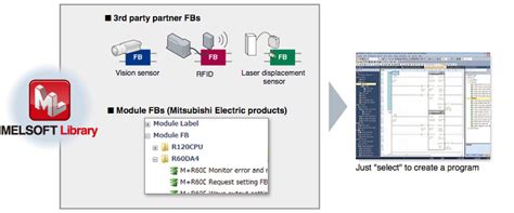 Programming Gx Works3 Features Of The Software Programmable Controllers