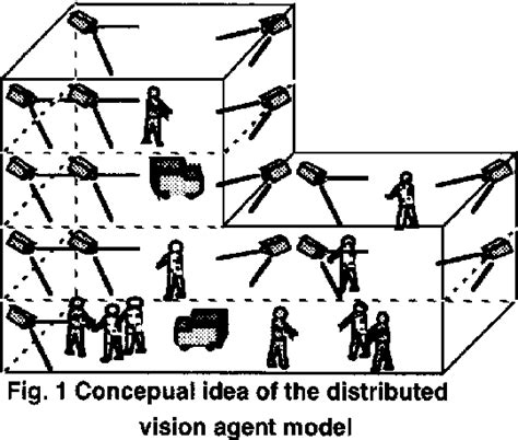Figure 1 From Cad Based Object Tracking With Distributed Monocular