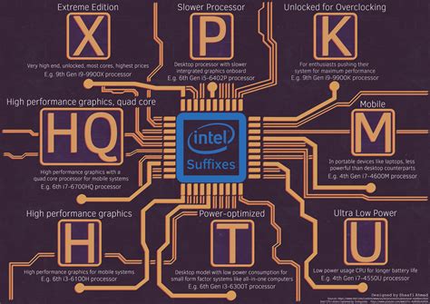 Intel Cpu Suffixes Infographic