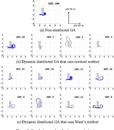 Figure 5 From Dynamic Distributed Genetic Algorithm Using Hierarchical Clustering For Flight