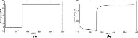 Figure 2 From An Adaptive Square Root Unscented Kalman Filter Approach For State Of Charge