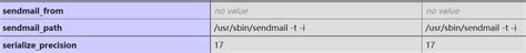 Php使用mail函数发送邮件及安装sendmail服务 螃蟹壳 Php使用mail函数发送邮件及安装sendmail服务 螃蟹壳