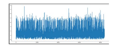 python 使用matplotlib分析和可视化地震数据 极客笔记